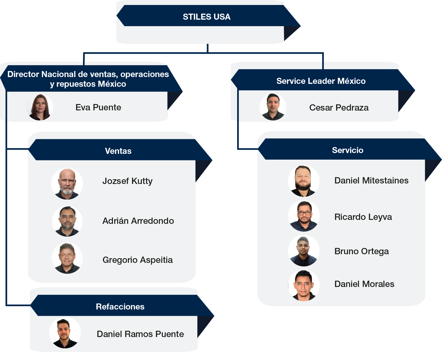 Nosotros - Stiles Machinery México